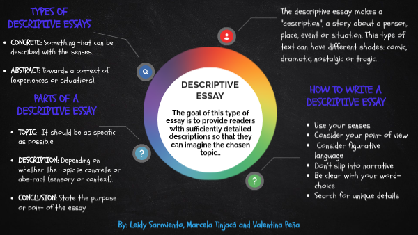 Descriptive Essays | Genially
