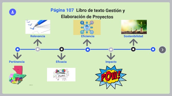 Evaluación Del Proyecto Grupal | Genially