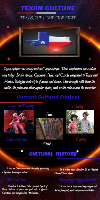 TEXAN CULTURE