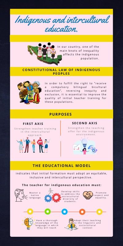 Indigenous and intercultural education | Genially