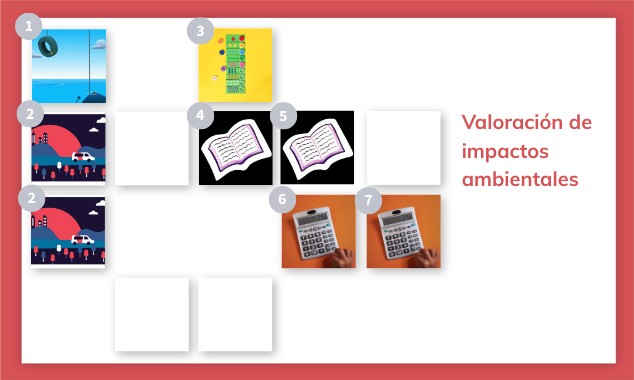 Valoración | Genially