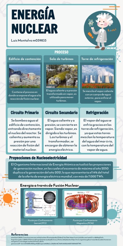 Energía Nuclear | Genially