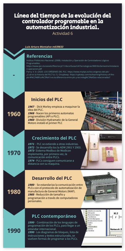 Línea del tiempo de la evolución del controlador programable | Genially