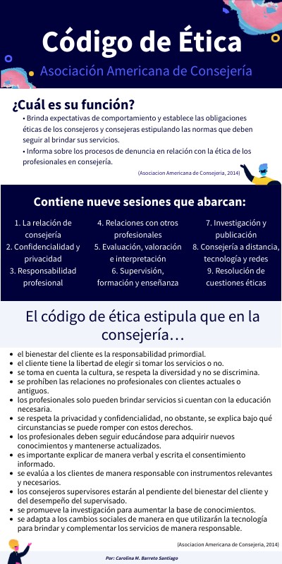 Infografía Código de Ética | Genially