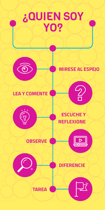¿QUIEN SOY YO?