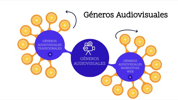 MAPA CONCEPTUAL - GÉNEROS AUDIOVISUALES_ Zuly Ramos | Genially