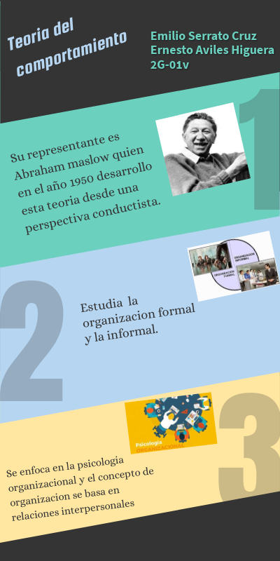 Teoria del Comportamiento | Genially