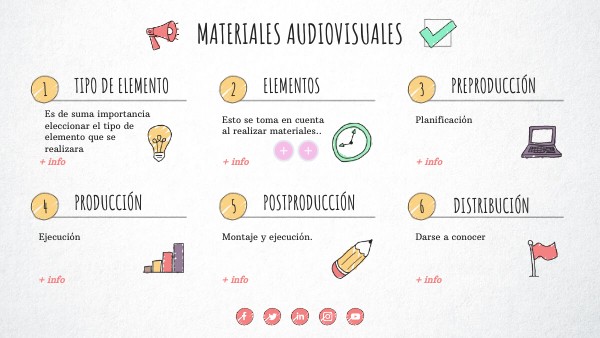 MATERIALES AUDIOVISUALES