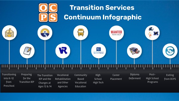 RULE LIST | Genially