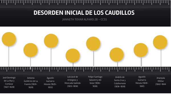 RULE LIST | Genially