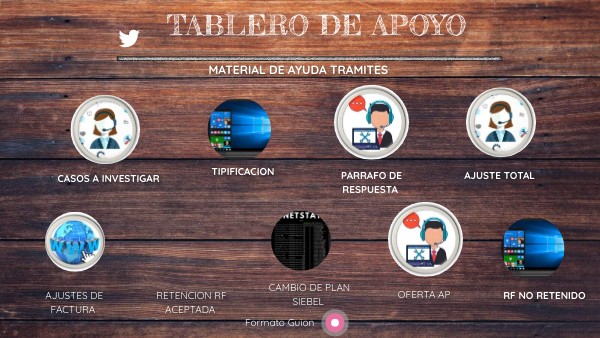 Tablero de ayuda