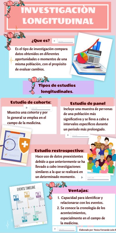 INFOGRAFIA LONGITUDINAL | Genially