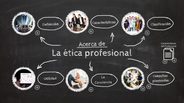 ÉTICA PROFESIONAL - UPAO 2022 | Genially