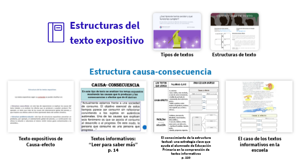 Estructura causa-consecuencia | Genially