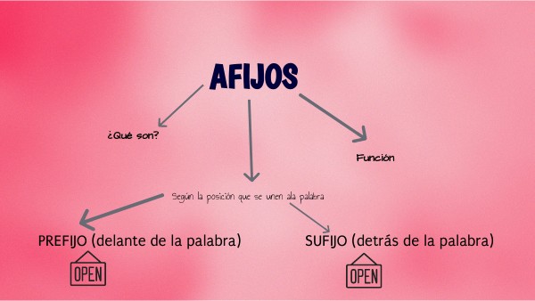 Afijos