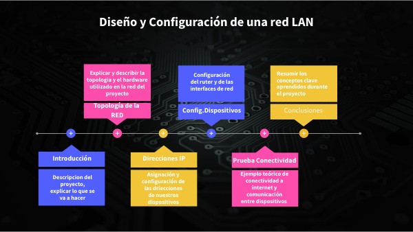 REDES LAN | Genially
