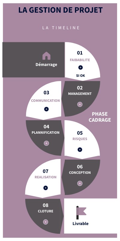 Timeline GDP | Genially
