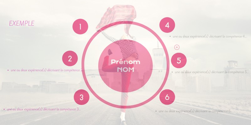 Carte des compétences | Genially