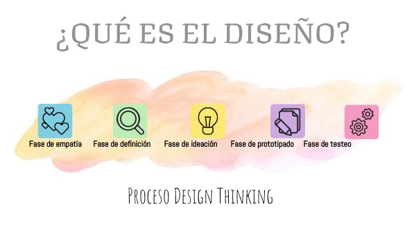 ¿QUÉ ES EL DISEÑO?