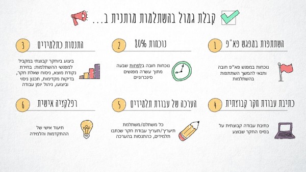 VISUAL THINKING CHECKLIST | Genially