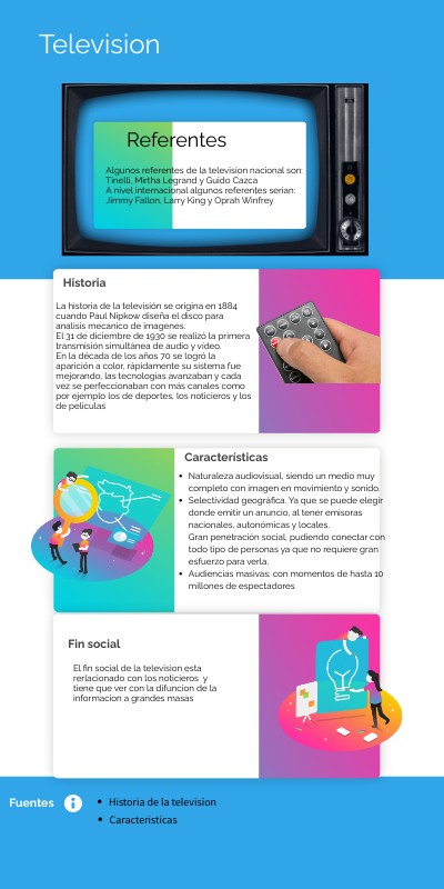 Infografía Televisión | Genially