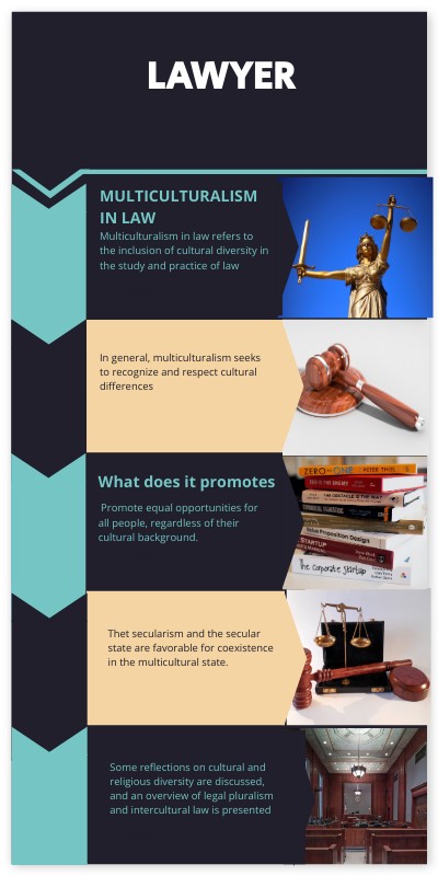 Law and multiculturalism | Genially