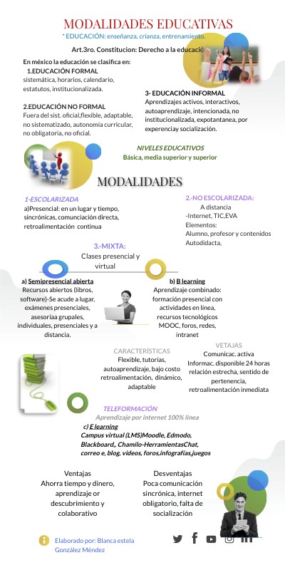 MODALIDADES EDUCATIVAS