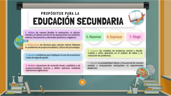 Secundaria_Hernández López Bruno Israel | Genially