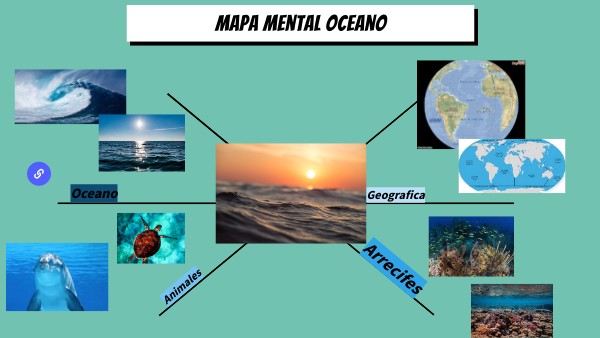 MAPA MENTAL Oceano | Genially
