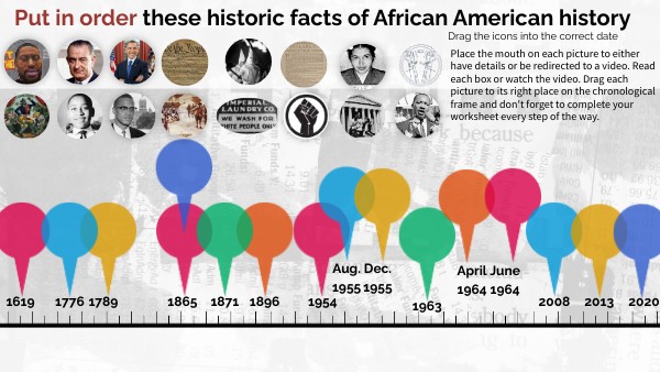 African American history timeline | Genially