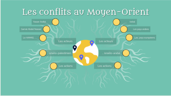Conflits au Moyen-Orient | Genially