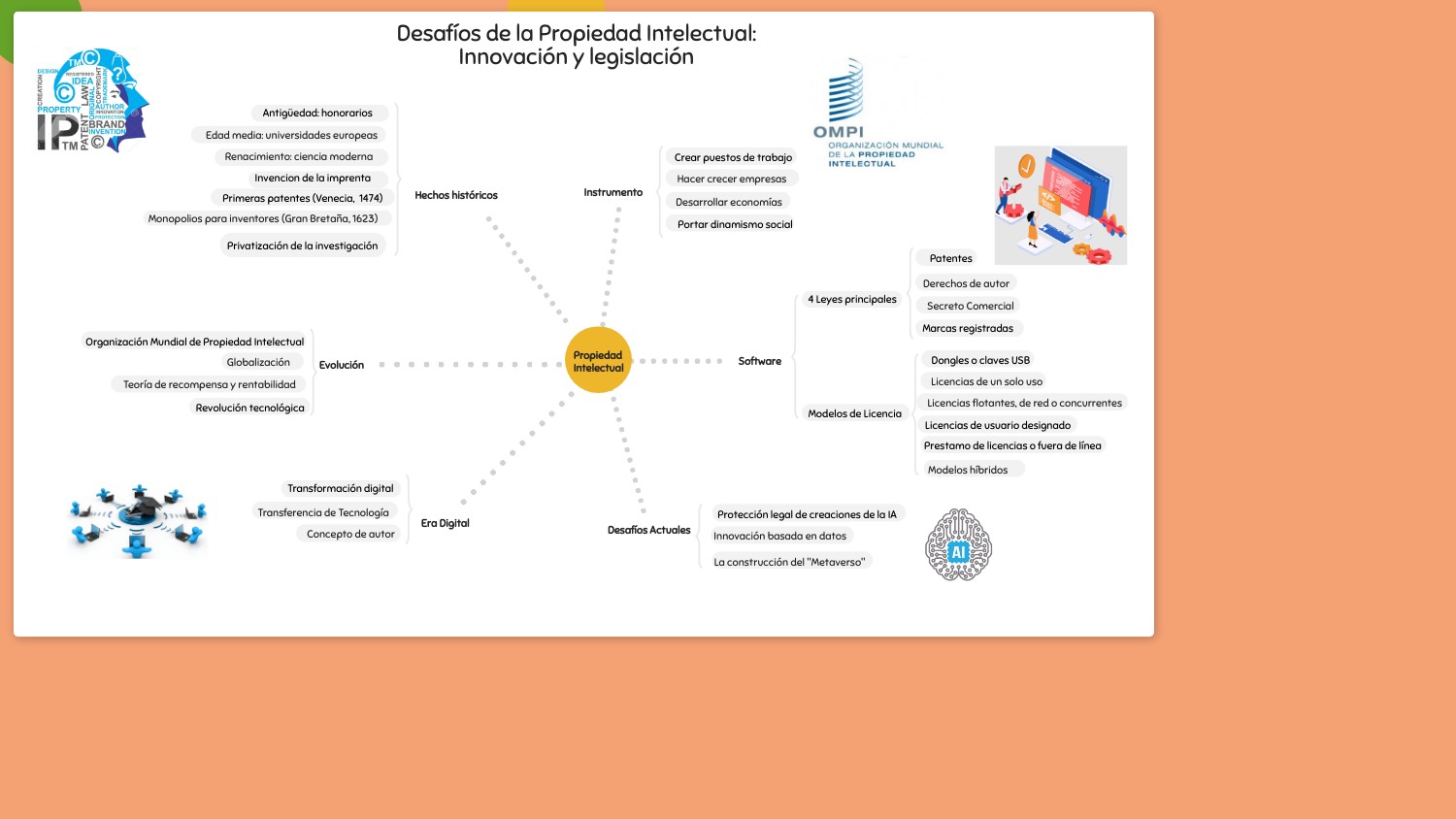 MAPA MENTAL PI | Genially