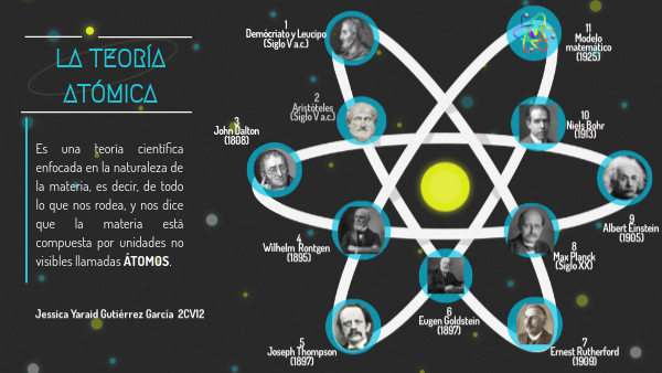 Teoría Atómica
