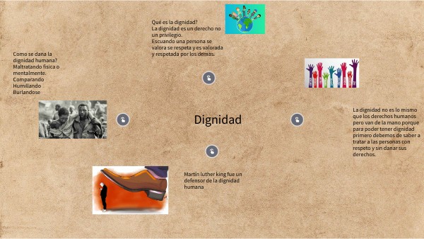 Dignidad