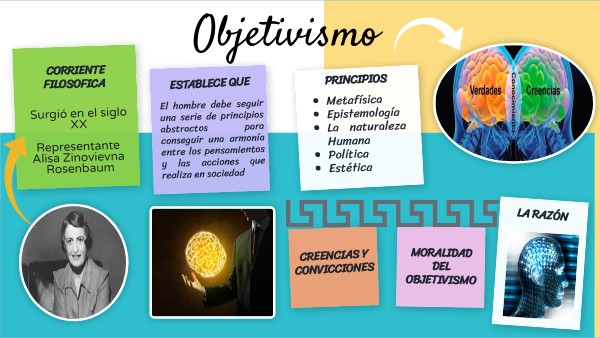 Objetivismo | Genially