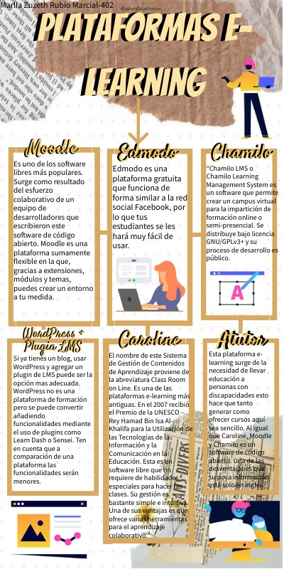 plataformas E-learning | Genially