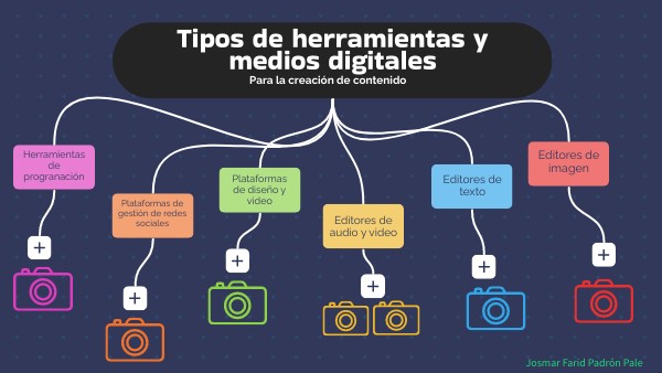 Tipos de herramientas y medios digitales para la creación de contenido