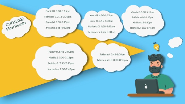 CSID12002_Final Results | Genially
