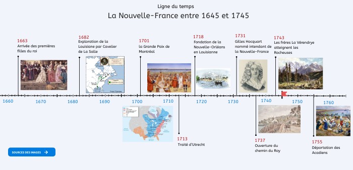 Ligne du temps de la Nouvelle-France entre 1645 et 1745 | Genially