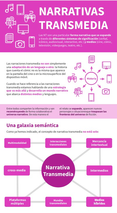 Narrativa transmedia