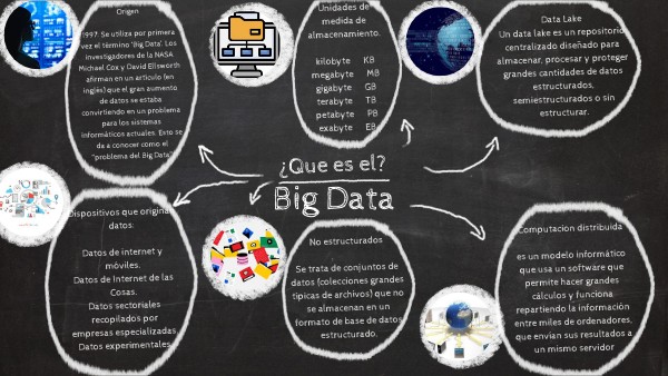 Infografia Big Data | Genially