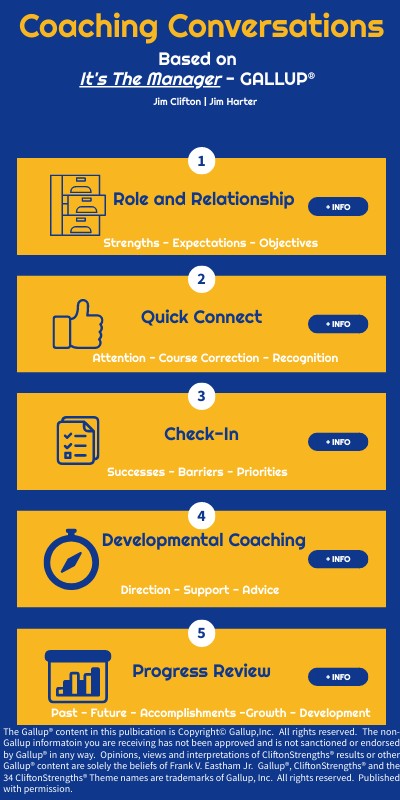 Five Conversations that Drive Performance