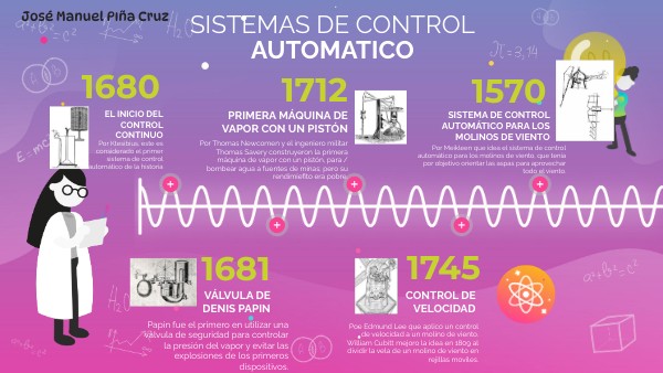 Linea del tiempo, sistemas de control automatico | Genially