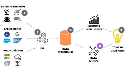 DATAWAREHOUSE