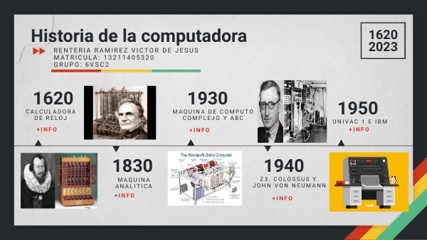 HISTORIA DE LA COMPUTADORA | Genially