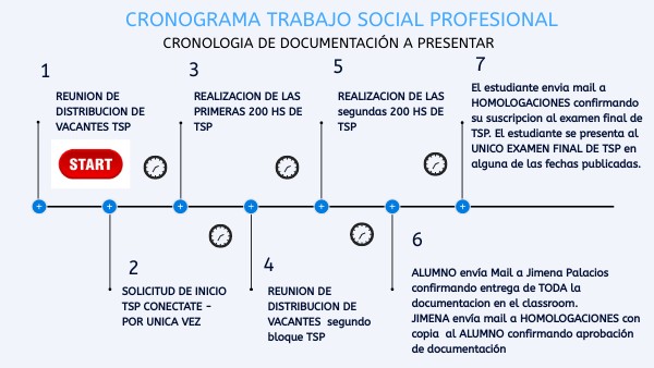 ORGANIZACION TSP | Genially