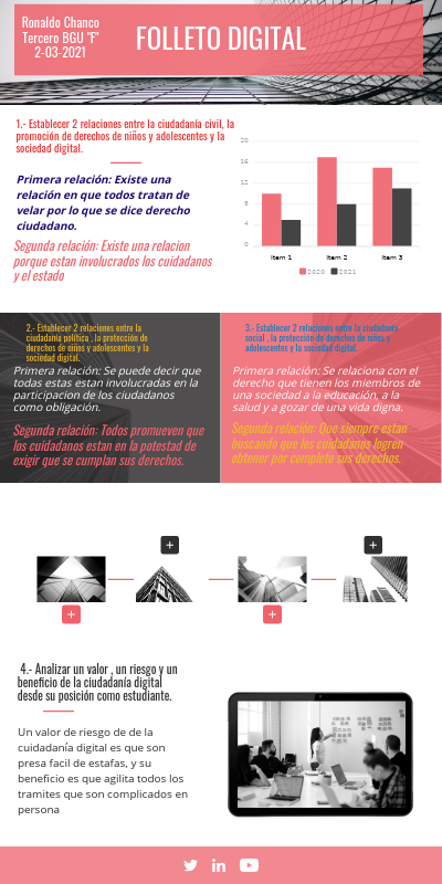Ronaldo Chanco- Folleto- Proyecto 5 | Genially