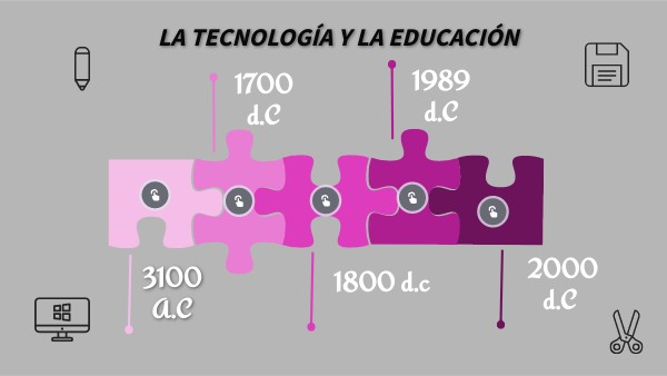 TECNOLOGIA Y EDUCACION