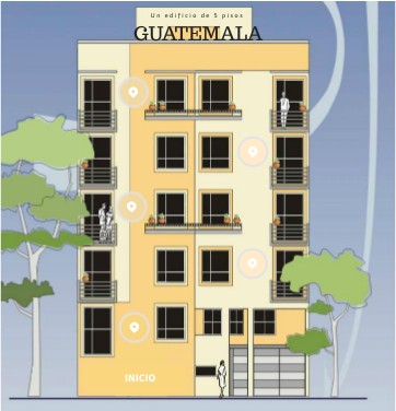 Los 5 niveles de Guatemala | Genially