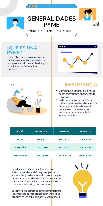 GENERALIDADES DE LAS PYMES
